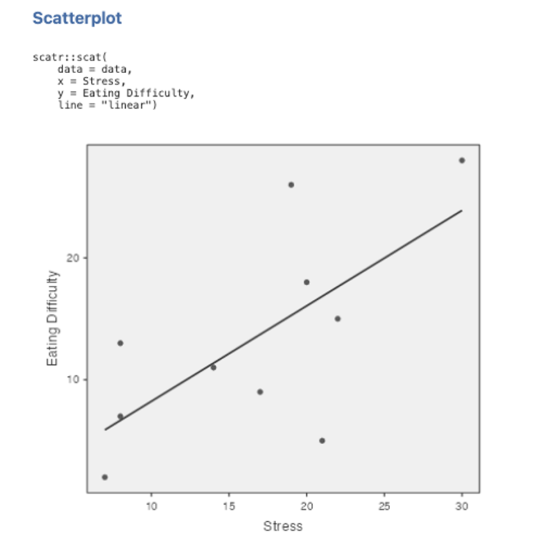 Activity 4 Correlation And Regression In Jamovi Psychological