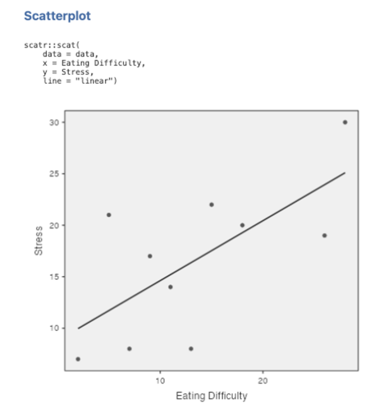Activity 4 Correlation And Regression In Jamovi Psychological Research Methods Workbook