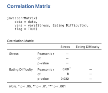 Activity 4 – Correlation and Regression in jamovi – Psychological ...