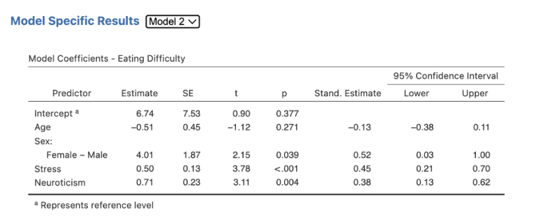Activity 5 Standard And Hierarchical Multiple Regression In Jamovi Psychological Research