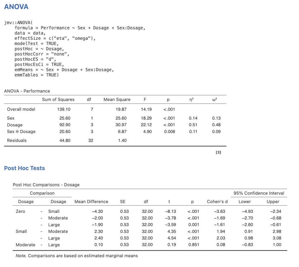 Activity 3 Between Groups Factorial Anova Pairwise Follow Up Tests In Jamovi Psychological