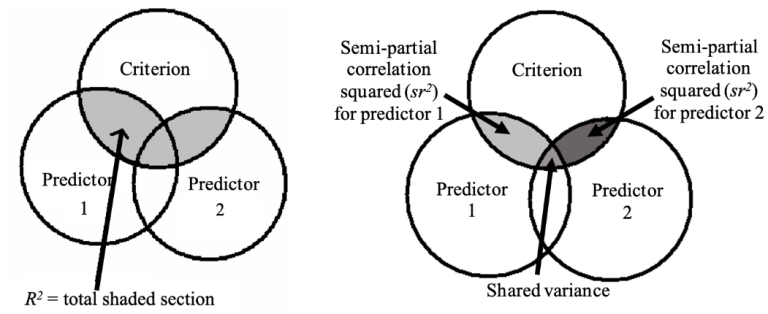 Activity 5 Standard And Hierarchical Multiple Regression In Jamovi