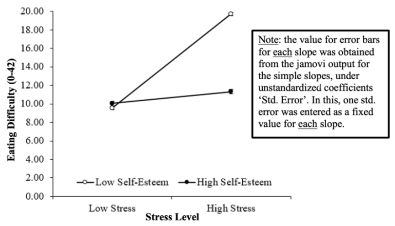 Activity 6 Moderated Multiple Regression In Jamovi Psychological Research Methods Workbook