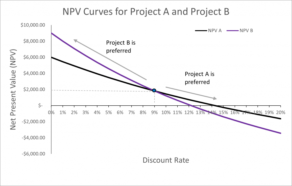 Chapter 2: Decisions, Decisions, Decisions. – Social Cost Benefit ...